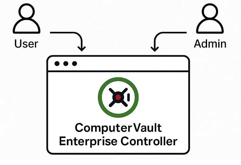 ComputerVault